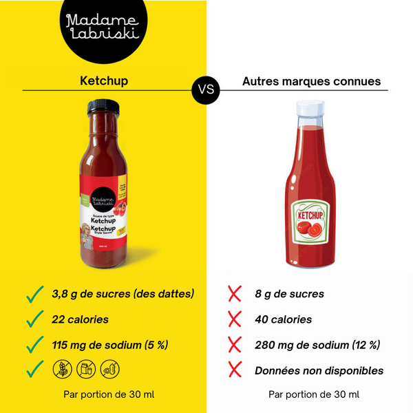 Ketchup sans sucre ajouté – Boutique Madame Labriski